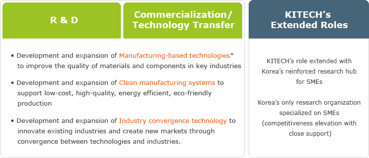 About KITECH > Overview - Korea Institute of Industrial Technology | KITECH